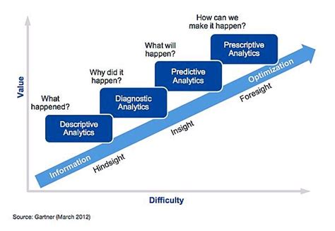 Datapoint Analytics On Linkedin Dataanalytics Dataanalysis Technology Datasciencetraining