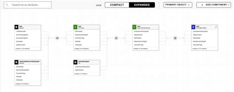 Introduction To Directory Namespace Radiant Logic Documentation