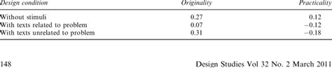 Correlation Between Tasks Download Table