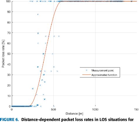 Figure 6 From Hybrid Vehicle To X Communication Network By Using Its G5 And Lte V2x Semantic
