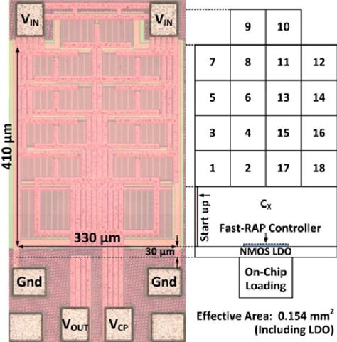 Figure 11 From An Nmos Ldo Regulated Switched Capacitor Dc Dc Converter With Fast Response