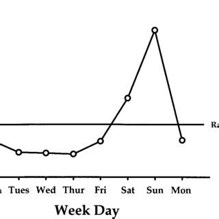 PDF Sex And Context Hormones And Primate Sexual Motivation