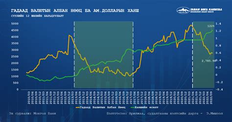 Монголбанк дуудлага худалдаа 20221129 Монголбанк 23 0 сая ам долларыг