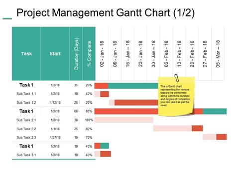 Project Management Gantt Chart Ppt Summary Example Introduction