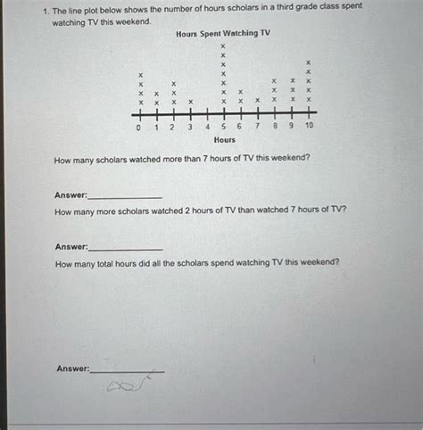 Solved 1 The Line Plot Below Shows The Number Of Hours Chegg Com