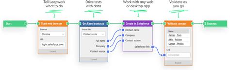 the basics of website functionality testing