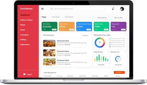 Zomato Clone App Development Build A Food Delivery App