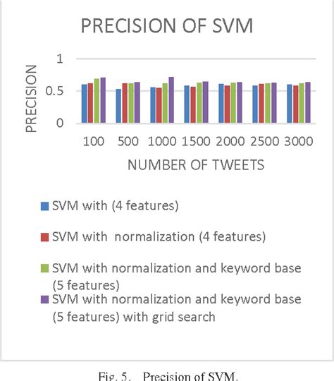 figure 1 from sentiment analysis on twitter data using knn and svm semantic scholar