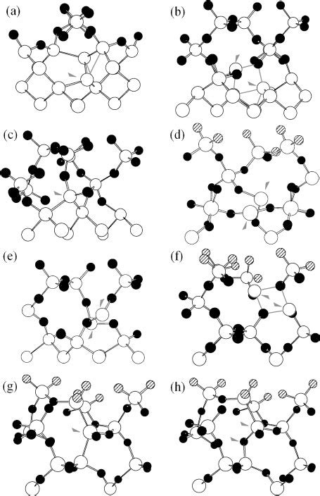 Close Up Views Of Optimized Stable Atomic Structures Of A The Download Scientific Diagram