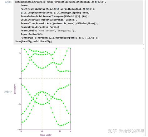 Mathematica处理openmx中的pband和pdos数据并画图 知乎 Mathematica处理openmx中的pband和pdos数据并画图 知乎