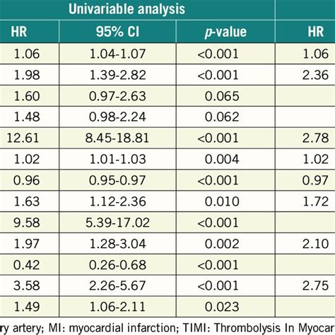 Decision Making Timeline And Reperfusion Strategy In Patients With