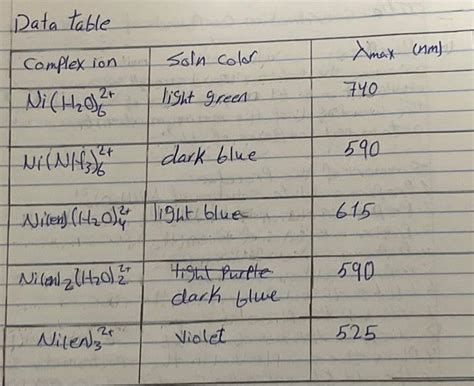 data table