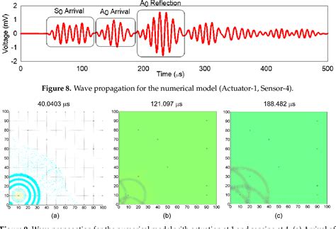Figure From A Study Of Sensor Placement Optimization Problem For Guided Wave Based Damage