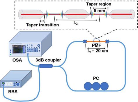 Schematic Diagram Of The Performance Test System For The Proposed Download Scientific Diagram