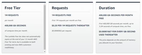 Is AWS Lambda A Server Side Component TatvaSoft Blog