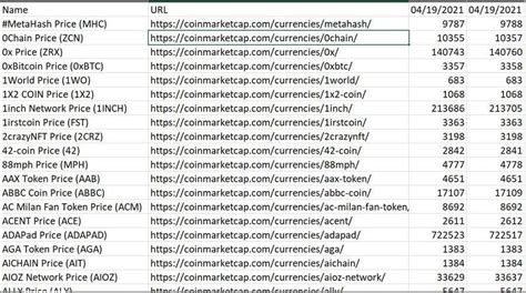 Criptocurrency Web Scraping Data Into An Excel File Freelancer