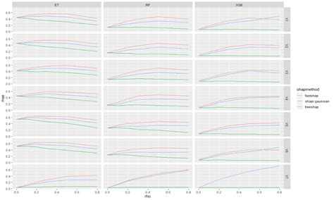 TreeSHAP For Conditional Expectations Of Variable Subsets Issue NorskRegnesentral Shapr