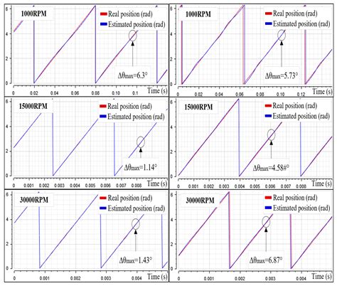 Wide Speed Range Sensorless Control Of Five Phase PMSM Drive Under Healthy And Open Phase Fault