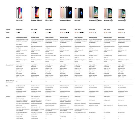 Iphone Size Comparison Chart 2025 Ines Taylor