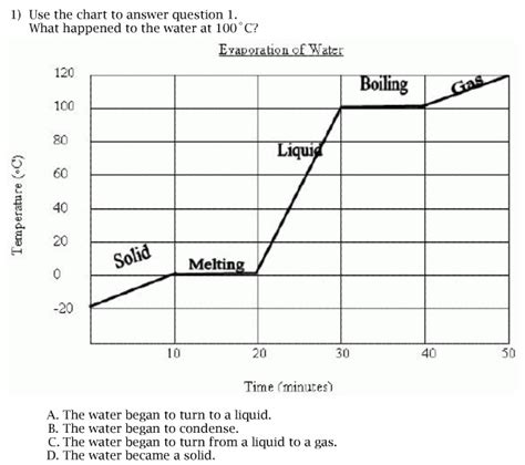 Graph Examples