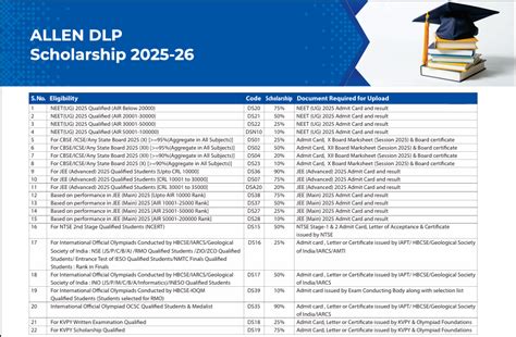 Allen Jaipur Fees Contact Courses Hostel Reviews