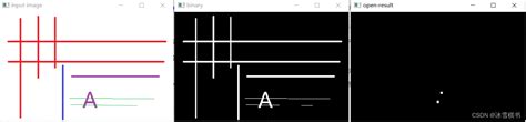 Python Opencv 图像处理基础 （十）图像膨胀腐蚀开闭操作顶帽黑帽形态学梯度python图像膨胀与腐蚀代码 Csdn博客