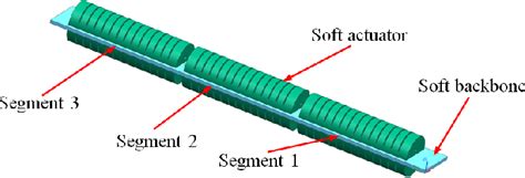 Figure 2 From Theoretical Model For Dynamic Analysis Of Soft Eel Robots Underwater Motions