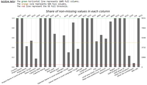 Github Liorleiba Cb The Solar Solution A Project Analyzing The Rapid Growth Development