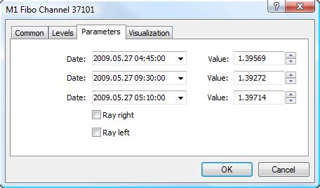 Fibonacci Channel Fibonacci Tools Analytical Objects Price Charts Technical And