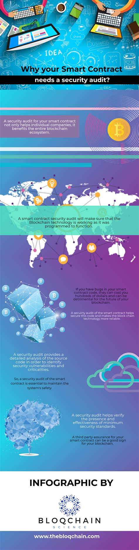 Why Your Smart Contract Needs A Security Audit Bloqchain