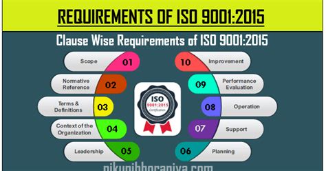 Iso Clauses Explained With Examples Utbap