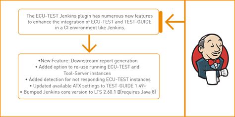 ECU TEST TraceTronic GmbH