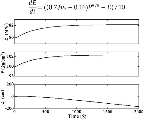 Figure 2 From Measurement And Control Transactions Of The Institute Of Semantic Scholar