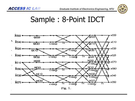 ppt a new algorithm to compute the discrete cosine transform powerpoint presentation id 1388430