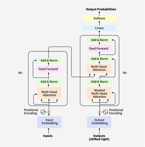 Rnn Vs Lstm Vs Gru Vs Transformers Geeksforgeeks
