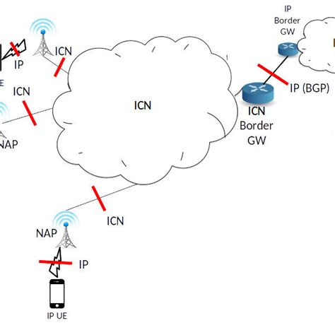 Message Sequence Diagram From A Coap Client To Coap Server Download Scientific Diagram