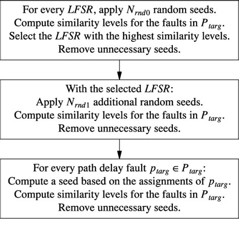 Figure 1 From Lfsr Based Test Generation For Path Delay Faults