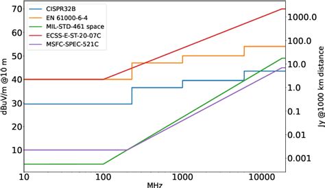Figure 1 From Unintended Electromagnetic Radiation From Starlink Satellites Detected With Lofar
