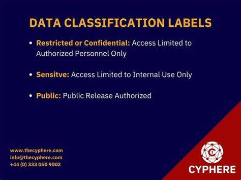 What Is A Data Classification Policy How To Write One