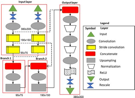 Emulating The Estuarine Morphology Evolution Using A Deep Convolutional Neural Network Emulator
