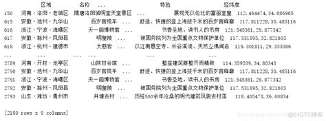 Python数据清洗 实战案例（清洗csv文件）51cto博客python数据清洗