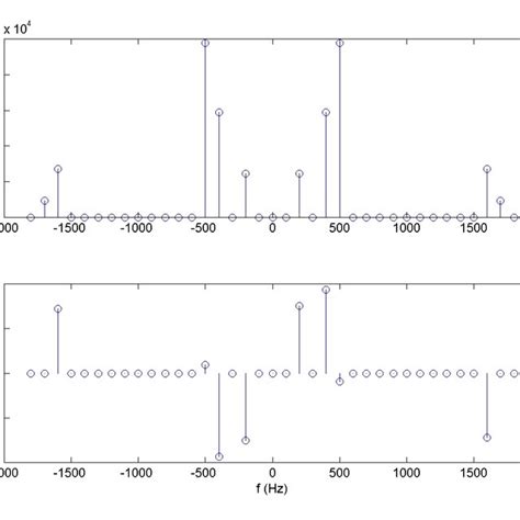 spectral synthesis of a voiced sound download scientific diagram