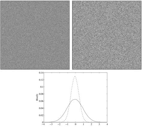 4 The Gaussian Image Model Is Not Scale Invariant Top Row A Download Scientific Diagram