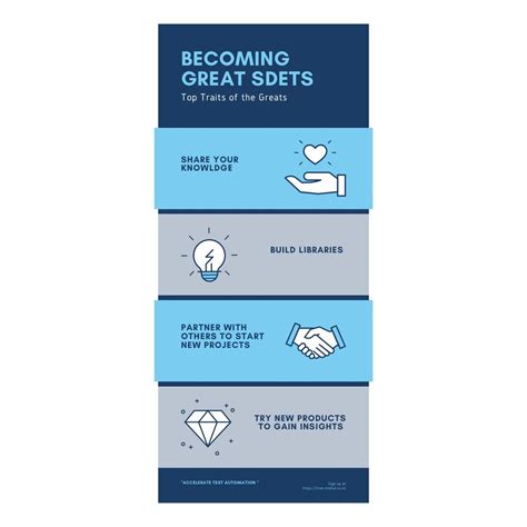 Nimbal Accelerate Test Automation On Linkedin Sdet