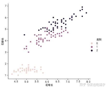 sklearn中的datasets数据集 知乎