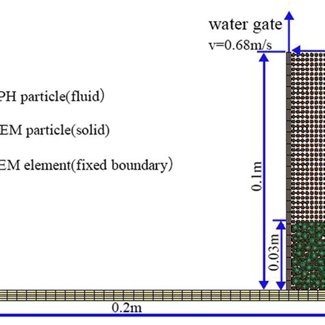 Pdf Numerical Simulation Of Impact And Entrainment Behaviors Of Debris Flow By Using Sphdem