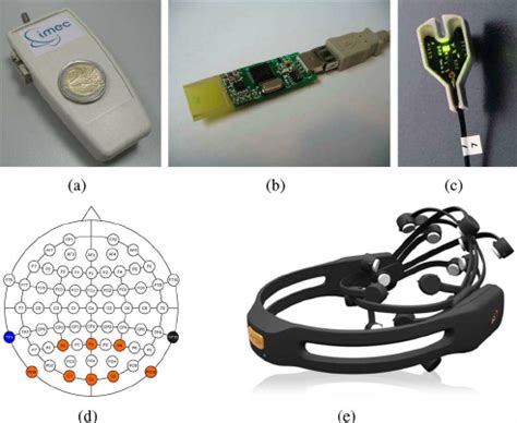 Spectrogram Of An EEG Recording For One Of The Subjects For The Download Scientific Diagram
