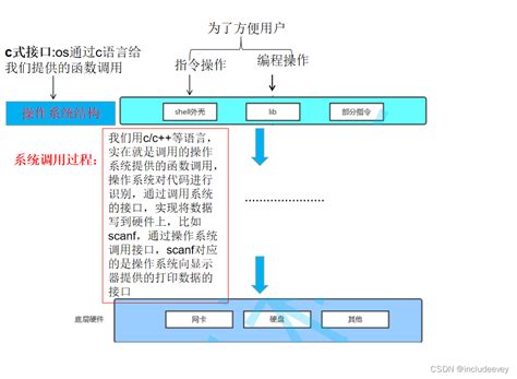 linux 进程概念 gid是进程 csdn博客