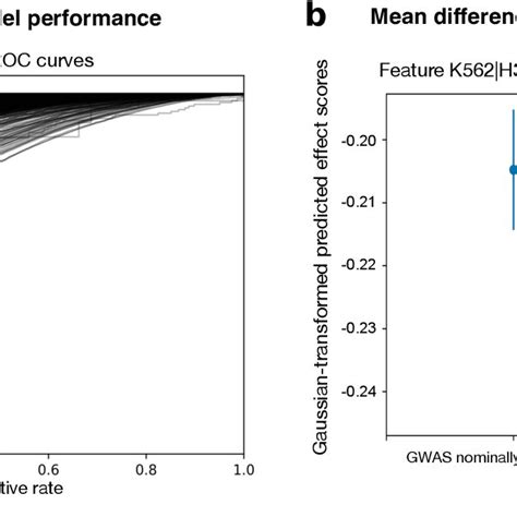 A Selene Visualization Of The Performance Of The Trained Model From Download Scientific