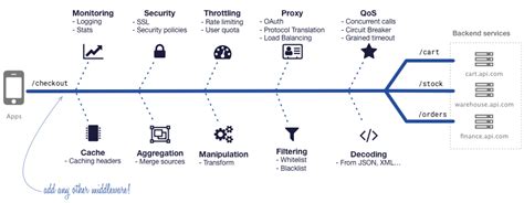Krakend Api Gateway Reviews 2025 Details Pricing And Features G2